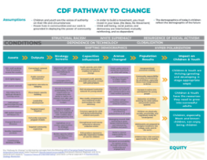 Organizational Strategy - Children's Defense Fund