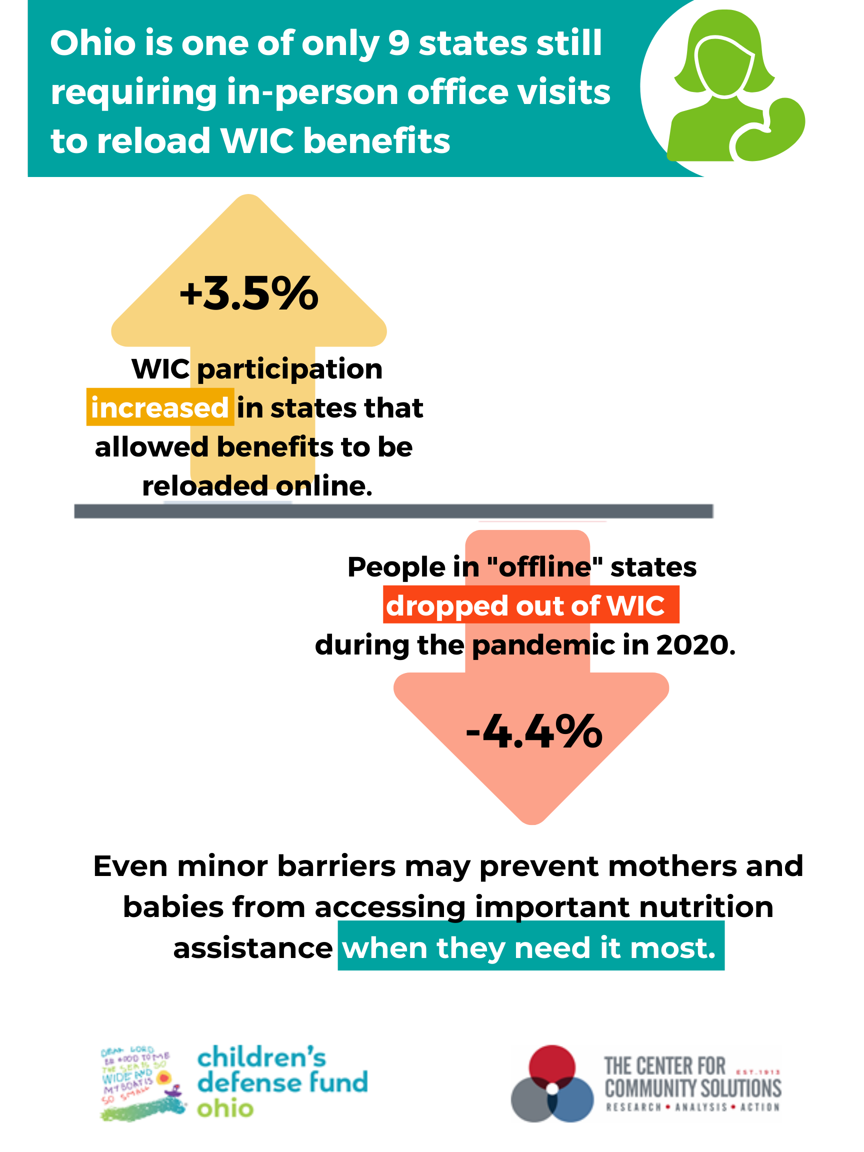 Lessons of Two Years of COVID-19: Exploring the Impact of an Offline ...