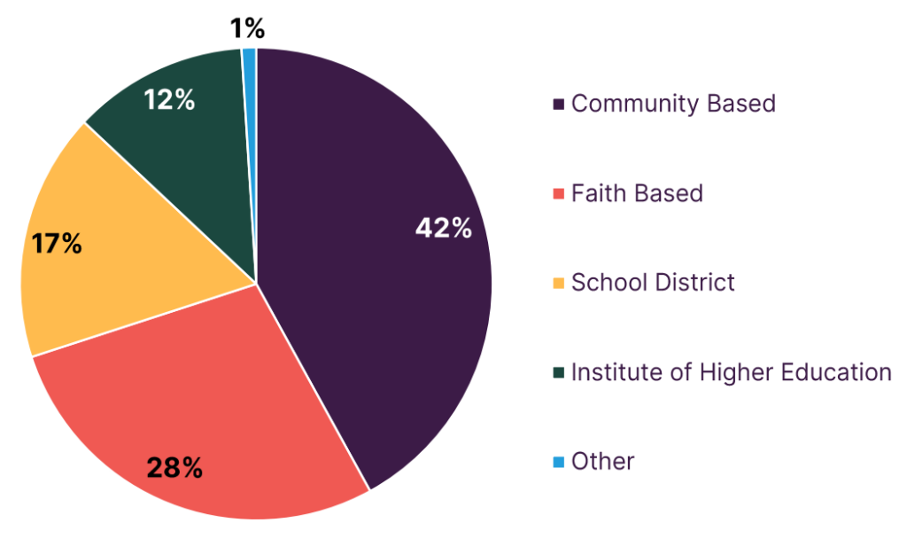 Our Impact - Children's Defense Fund