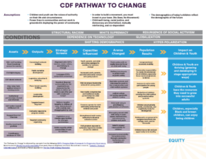 Organizational Strategy - Children's Defense Fund