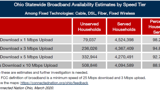 Inequitable Broadband Infrastructure Limits Our Children’s Opportunities to be Healthy, Access ...