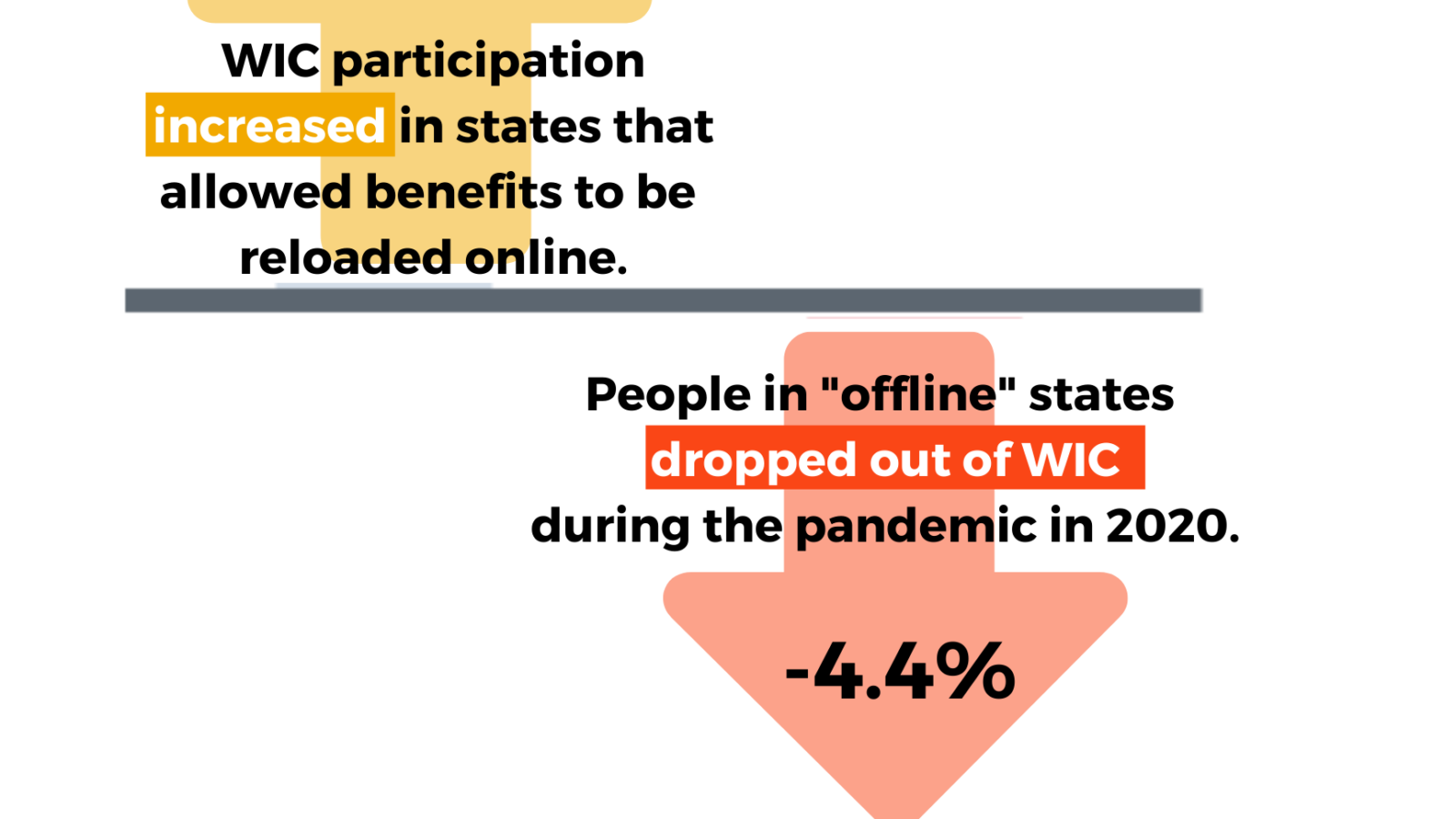 Lessons of Two Years of COVID-19: Exploring the Impact of an Offline ...