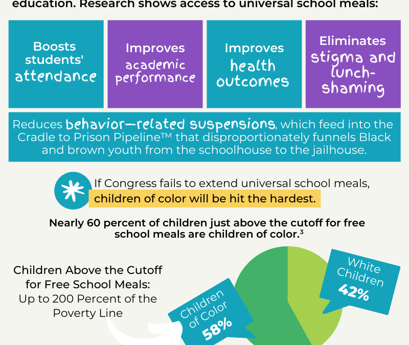 Infographic: Universal School Meals are Essential for Advancing Racial ...