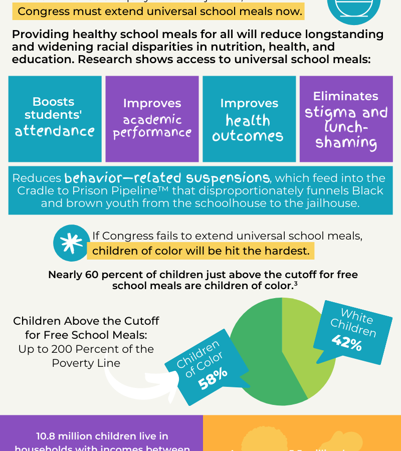 Infographic: Universal School Meals are Essential for Advancing Racial ...