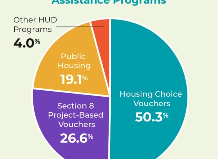 What You Need to Know About Federal Rental Assistance - Children's ...