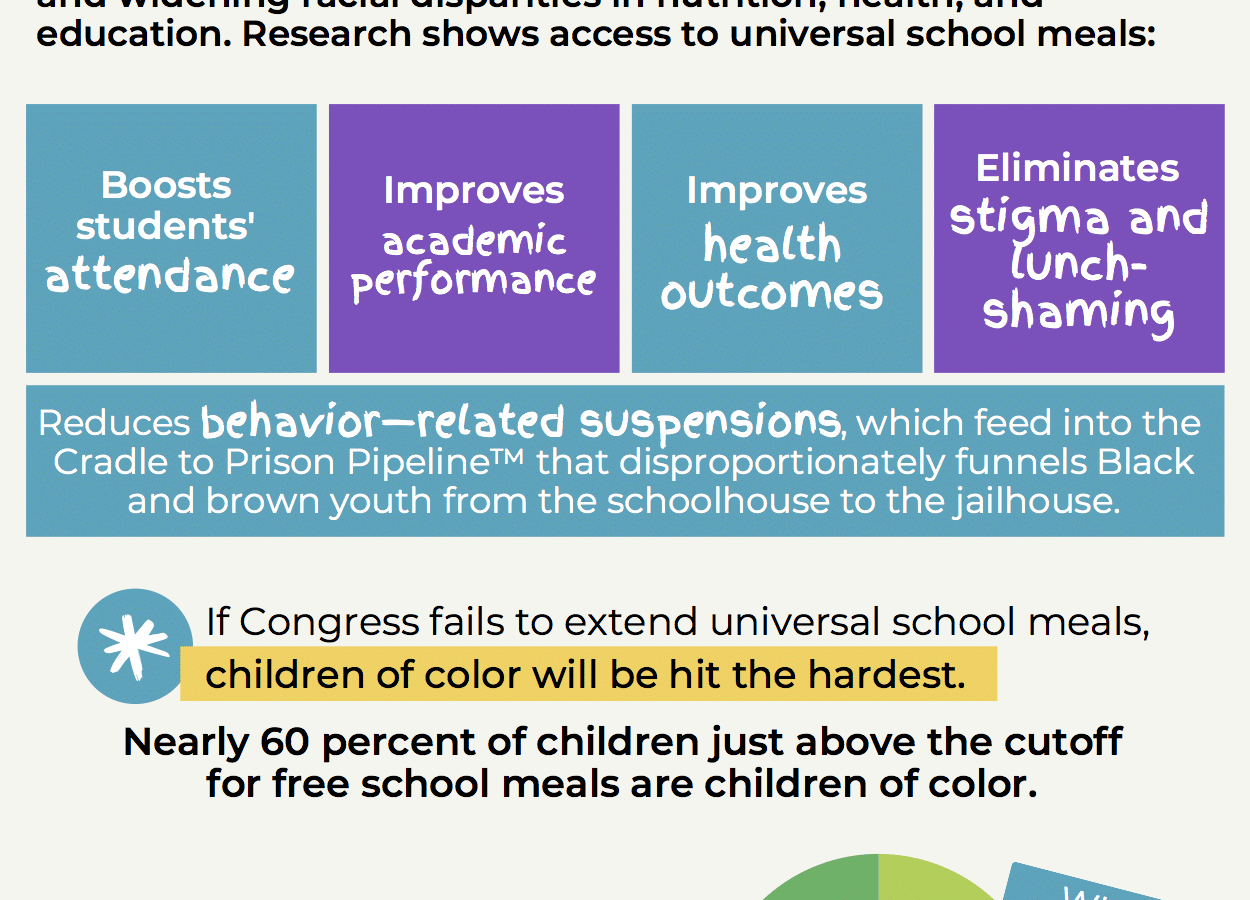 Universal Meals Are Essential for Advancing Racial Equity - Children's ...