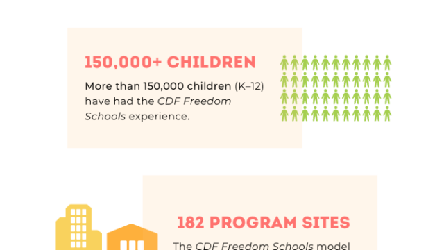 CDF Freedom Schools: Impact Infographic - Children's Defense Fund